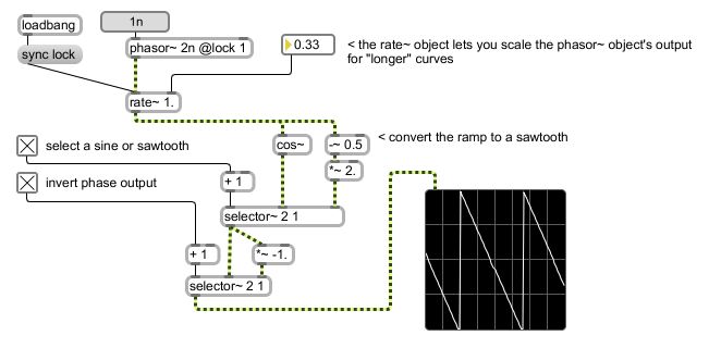 Tutorial: LFO Tutorial 1: The Zen of the Silent Patch | Cycling '74
