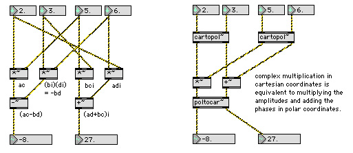 Tutorial: The Phase Vocoder – Part I | Cycling '74